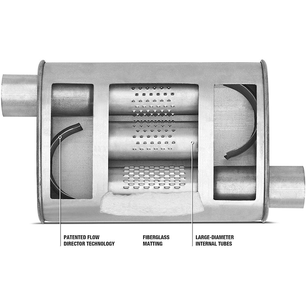 Super Turbo ovaler Sport-Auspufftopf von Dynomax 33cm