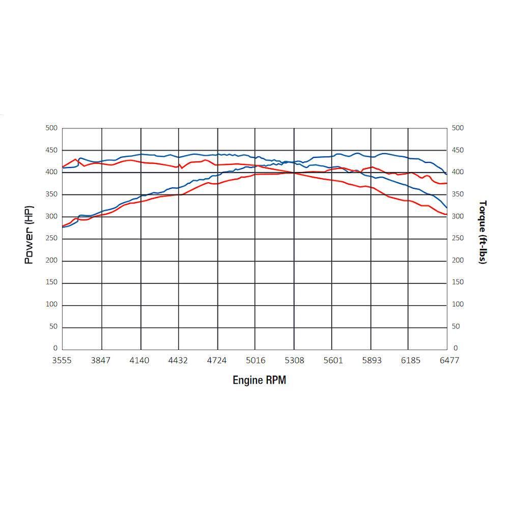 Dynatech Auspuff MidPipe+Kats für 16-19 Chevy Camaro SS