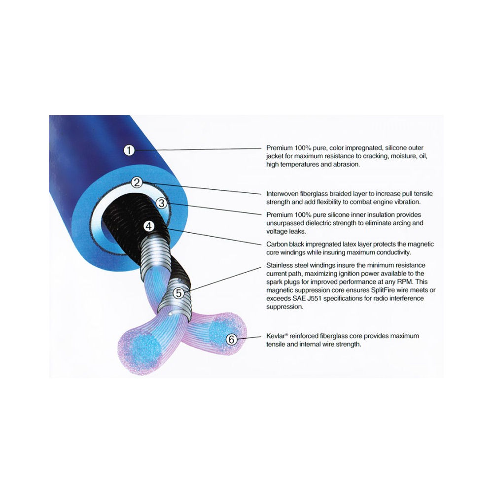 Spark Plug Wire Set from Splitfire for 1988-1995 GM Tru