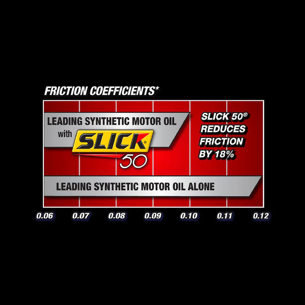 Slick 50 Synthetic Treatment for Gasoline and Diesel