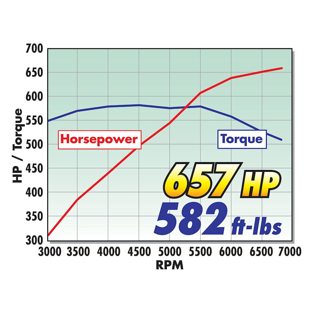 Edelbrock E-Force Supercharger S1 (06-13 Corvette LS7)