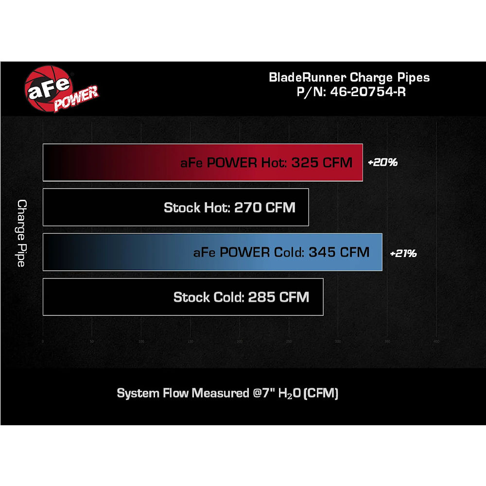 aFe Turbo Charge Pipes Aluminum for 2024-25 Ford Ranger